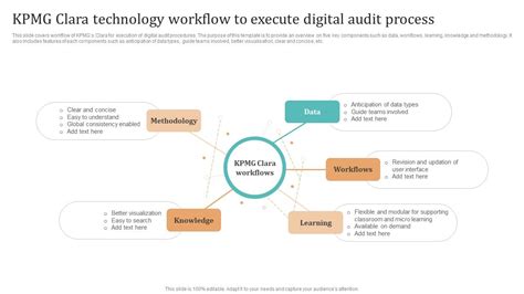 Complete Guide To Kpmg Kpmg Clara Technology Workflow To Execute Digital Audit Strategy Ss V