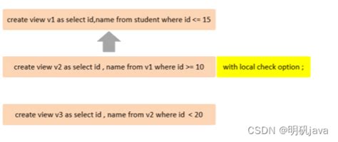 Mysql进阶 视图篇 Csdn博客
