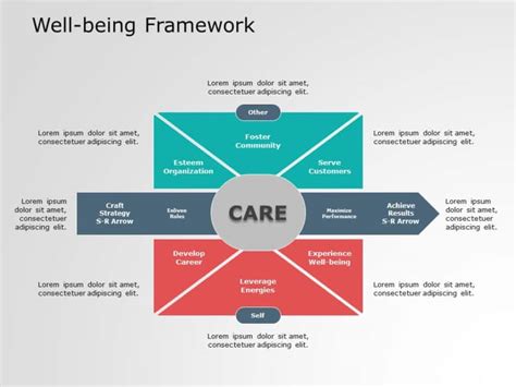 Well Being Framework 04 Powerpoint Template Slideuplift