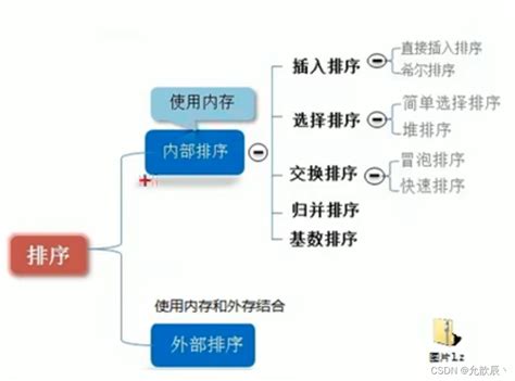 Java数据结构之八大排序算法java八大排序算法 Csdn博客