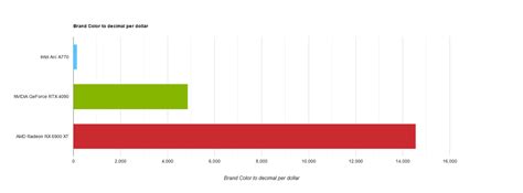 Ive Been Benchmarking The Important Parts Of Gpus To Give People A