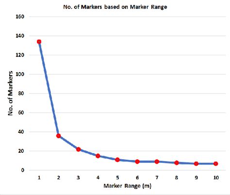 Figure 21 From Autonomous Mapping And Navigation Using Fiducial Markers And Pan Tilt Camera For