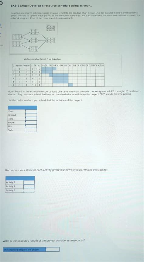 Solved Ex8 8 Algo Develop A Resource Schedule Using As