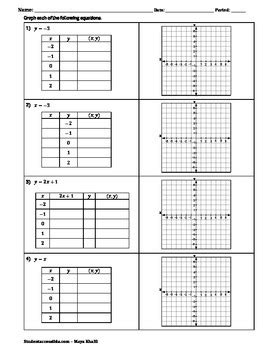 Graphing Linear And Nonlinear Equations With Tables Of Values Worksheet