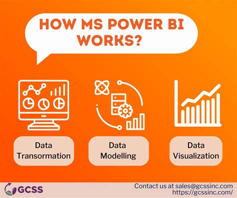 Gcss Inc 𝗛𝗼𝘄 𝗠𝗦 𝗣𝗢𝗪𝗘𝗥 𝗕𝗜 𝗪𝗼𝗿𝗸𝘀 1 𝗗𝗮𝘁𝗮 𝗧𝗿𝗮𝗻𝘀𝗳𝗼𝗿𝗺𝗮𝘁𝗶𝗼𝗻 Facebook