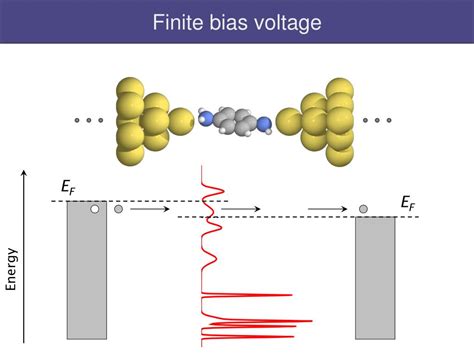 Ppt Self Consistent Gw Calculations For Single Molecule Transport Bridging The Theory