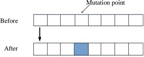 Figure 2 From An Improved Intrusion Detection Algorithm Based On Ga And