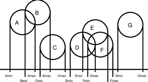 Projected Min And Max Values Download Scientific Diagram