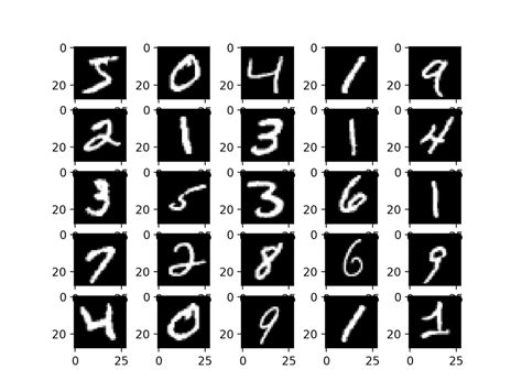 tensorflow 2 tutorial get started in deep learning with tf keras