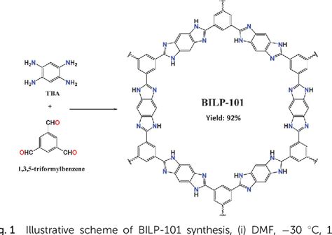 Figure 1 From An Ultra Microporous Organic Polymer For High Performance Carbon Dioxide Capture
