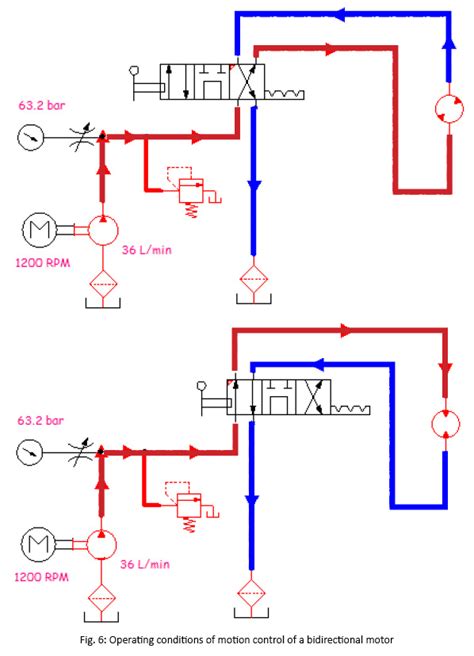 Motion Control Of A Unidirectional And Bidirectional Motor Fluid
