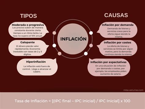 Qué Es La Inflación Tipos Causas Y Consecuencias Blog Mba Cámara De