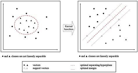 svm classifier scheme download scientific diagram