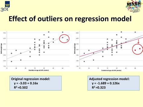 Learning Outcomes By The End Of This Session You Should Know About