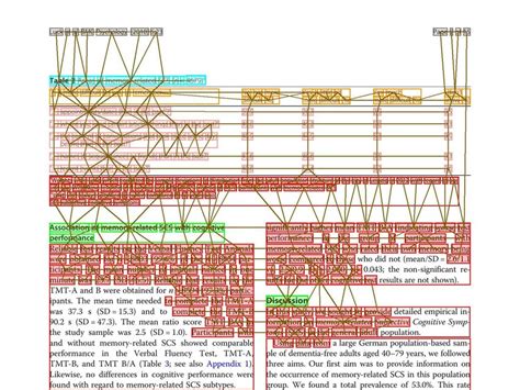 Graph Of A Portion Of Page With Text Nodes In Islands Removed