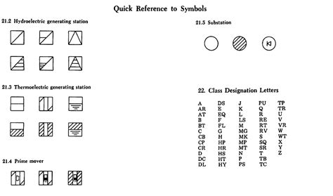 How To Read And Interpret Electrical Shop Drawings Part Two Electrical Knowhow