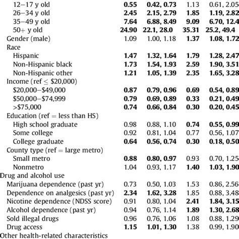 Random Forest Side By Side Variable Importance Plot Download