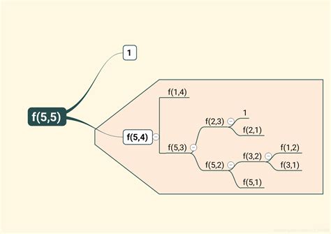 python 动态规划实现整数拆分 动态规划整数划分python CSDN博客