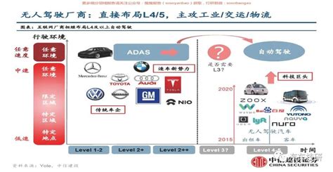 【报告】聚焦汽车电动化与智能化，看汽车电子新机遇汽车电子 仿真秀干货文章