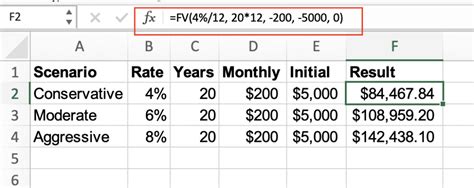 Excel Fv Function Tutorial Calculate Future Value Step By Step 2025 Excel Fv Function Tutorial Calculate Future Value Step By Step 2025