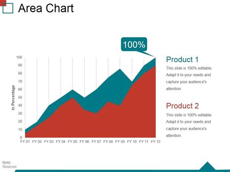Area Chart Ppt Powerpoint Presentation Inspiration Display