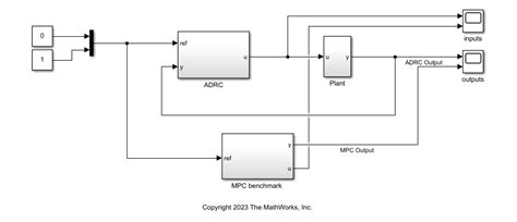 design adrc for multi input multi output plant matlab and simulink