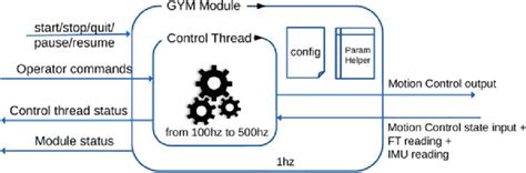 gym generic yarp module control thread and communication interfaces