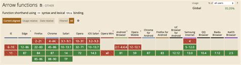 Vue 3 和 Webpack 5 来了，手动搭建的知识该更新了webpack版本对应vue Csdn博客