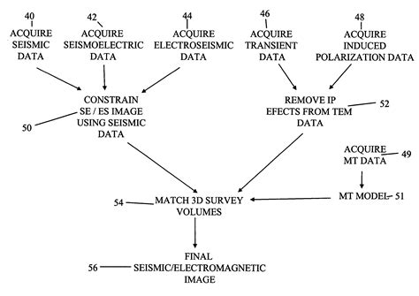 Method For Acquiring And Interpreting Seismoelectric And Eletroseismic Data Eureka Patsnap
