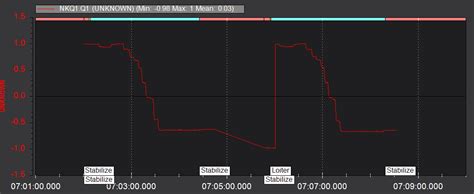While In Loiter Mode Loss Of Altitude When Executing A Yaw Copter 4 0 Ardupilot Discourse