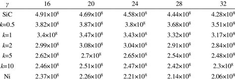 The Critical Buckling Loads For Fgm Shells With Some Specified Ratio Download Scientific