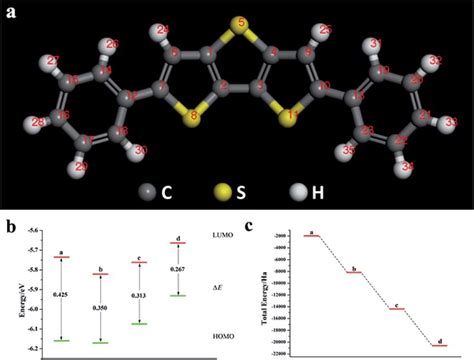 A Schematic Diagram Of The Dp Dtt Molecular Structure B E Lumo E