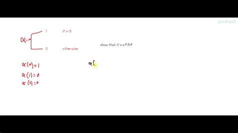 Primitive Recursive 2 Youtube