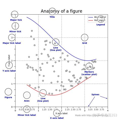 plt figure plt subplots 知乎