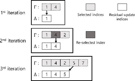 Figure 2 From Multiple Subspace Matching Pursuit For Spectrum Sensing