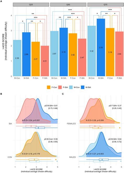 Frontiers Are Gender Science Stereotypes Barriers For Women In Science Technology