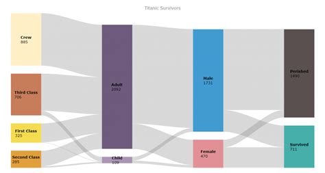 Sankey Diagram How To Create It With JavaScript