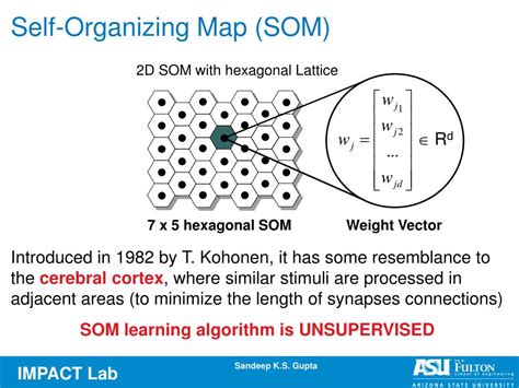 ppt wireless localization using self organizing maps powerpoint