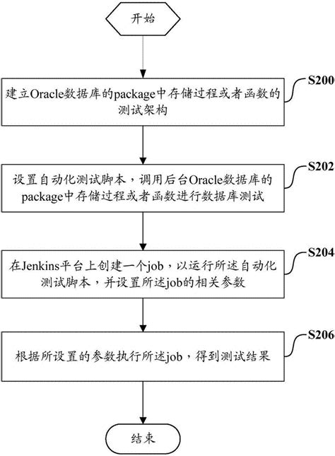 database testing method and system eureka patsnap