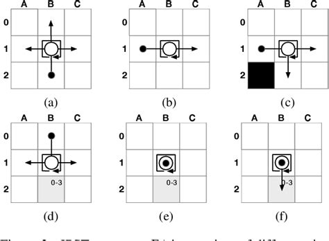 Figure 1 From Jump Point Search With Temporal Obstacles Semantic Scholar