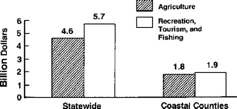 Figure 2 From Controlled Drainage Management Guidelines For Improving Drainage Water Quality