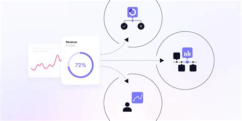 3 Reasons Why Embedded Analytics Isnt Only For Your Customer Data Cube Blog