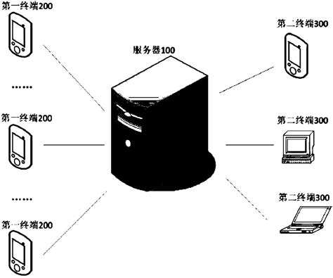 Terminal Server And Drive Data Sharing Method Eureka Patsnap
