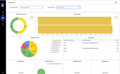 Getting Started Radiant Logic Documentation