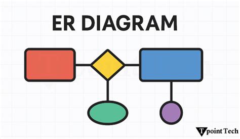 Recursive Relationship In Er Diagrams Tpoint Tech