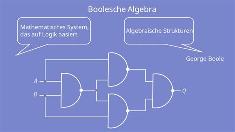 Boolesche Algebra Rechenregeln Und Gesetze · Mit Video