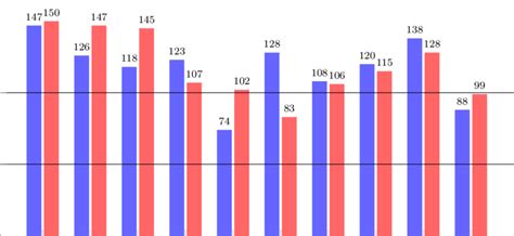 Performance Of The Heuristic Algorithms By Instance Classes Download