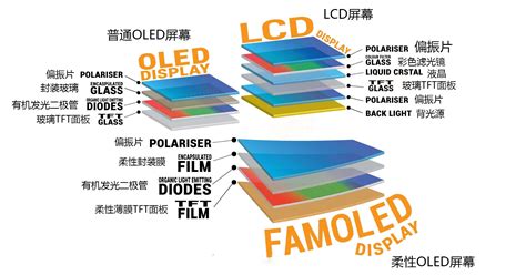 超强防摔的奥秘柔性屏幕科普 爱搞机