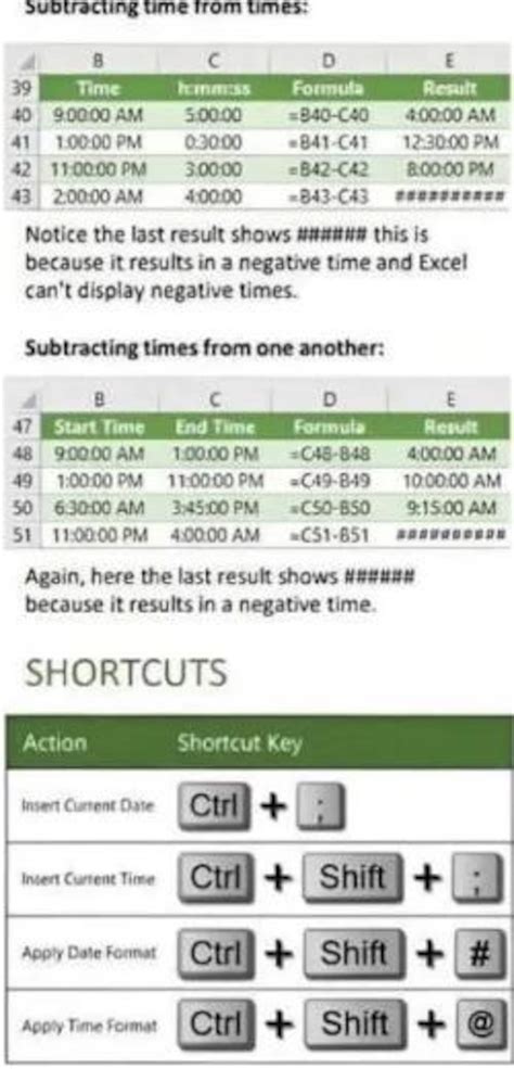 EXCEL TIME And DATE Cheat Sheet Etsy
