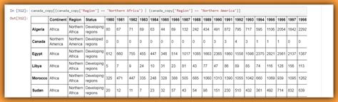 Mastering Matplotlib Part 3 Intermediate Pandas For Data By